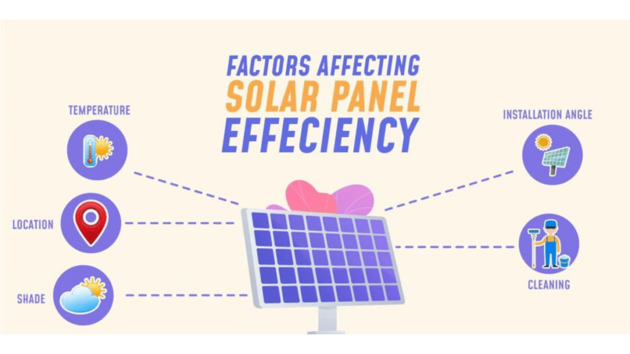 Solar Panel Efficiency: What You Need To Know